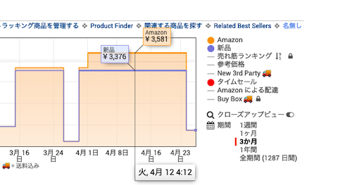 Amazonでのお買い物、、ちょっと待った🖐 | SPLOUT BLOG
