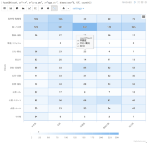 SolrとZeppelinによる可視化 | SPLOUT BLOG